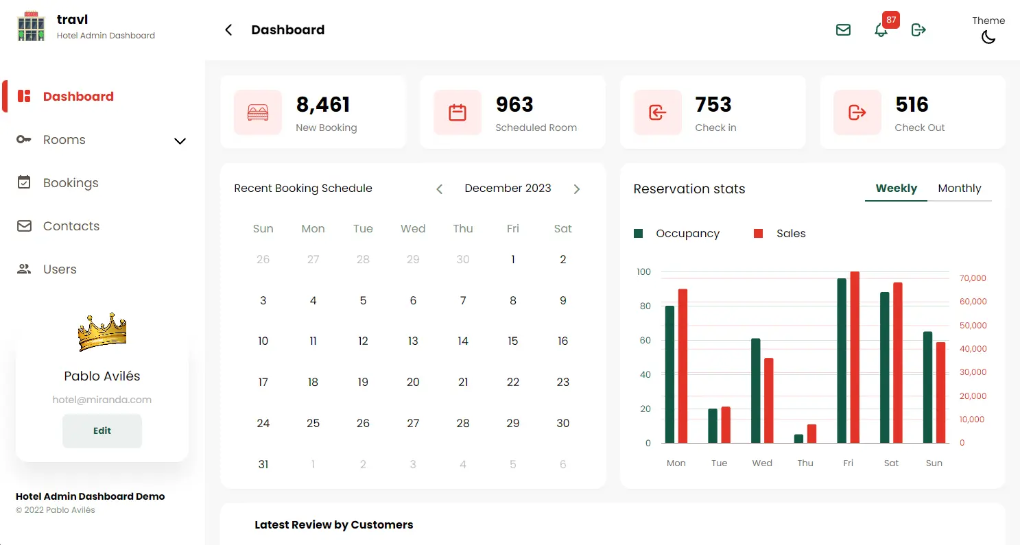 Pablo Avilés Prieto portfolio